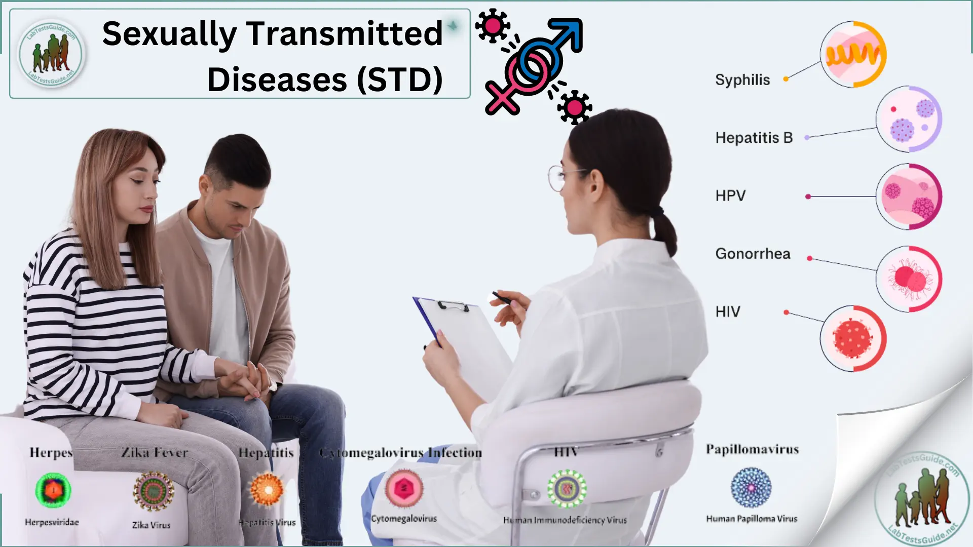 Sexually Transmitted Diseases (STD) | Lab Tests Guide