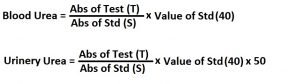 Urea Test Procedure, Principle, Results And More | Lab Tests Guide
