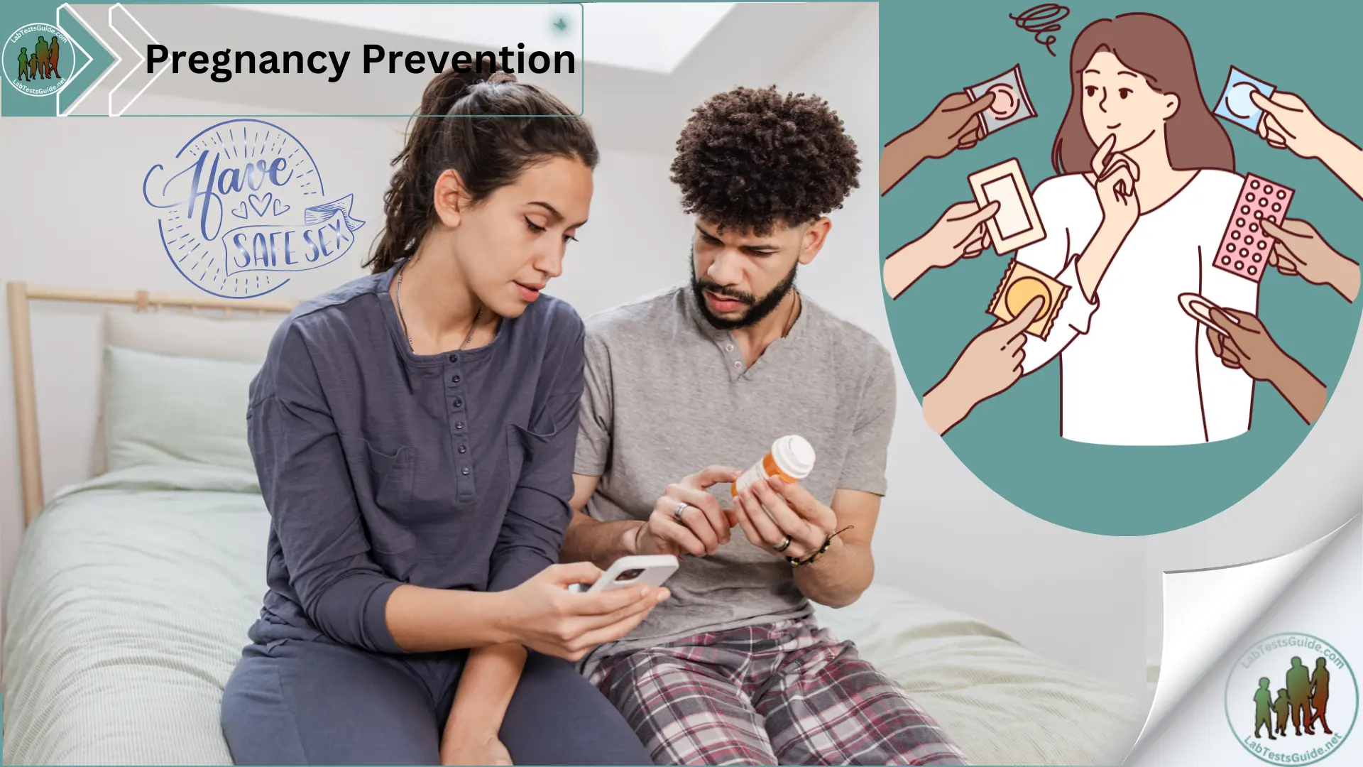Pregnancy Prevention Methods and more | Lab Tests Guide