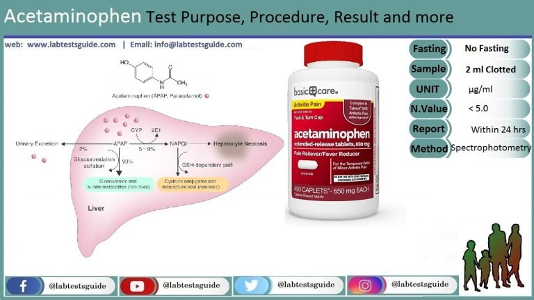 Acetaminophen Test Purpose, Procedure, Result and more - Lab Tests Guide