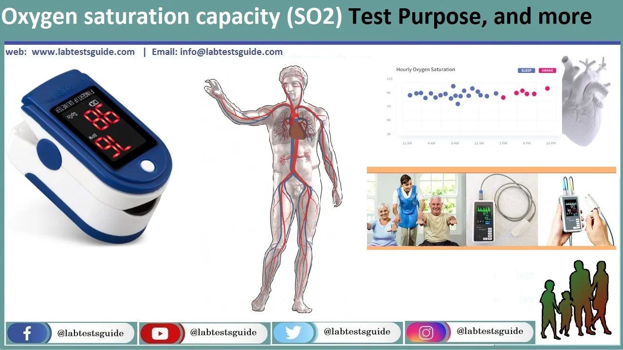 Oxygen Saturation Capacity (SO2) Test Purpose, Procedure, Result and ...