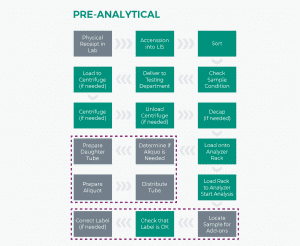 The DxA 5000 Fit Workflow Automation System | LTG