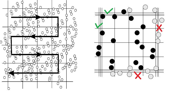 Neubauer Chamber Uses, Procedures, Calculations And More| LTG
