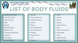 Body Fluids | Lab Tests Guide