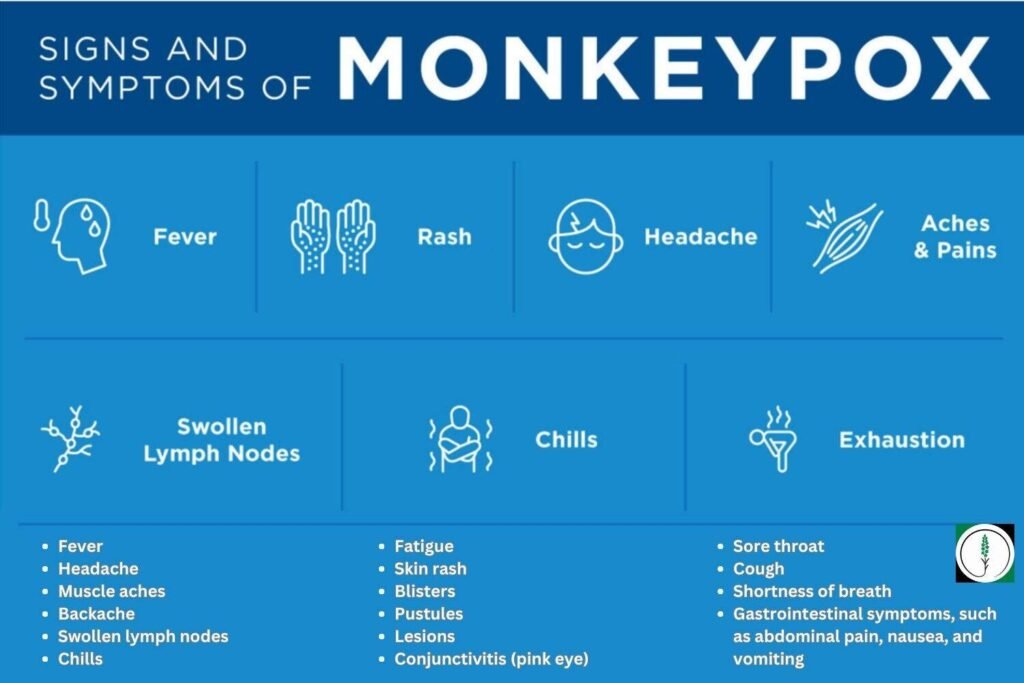 Measures to Handle Monkeypox in Pakistan | Lab Tests Guide