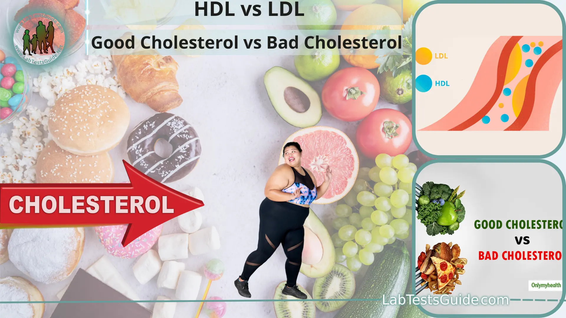 Good Cholesterol vs Bad Cholesterol ( HDL vs LDL) | Lab Tests Guide Good Cholesterol vs Bad Cholesterol ( HDL vs LDL) | Lab Tests Guide