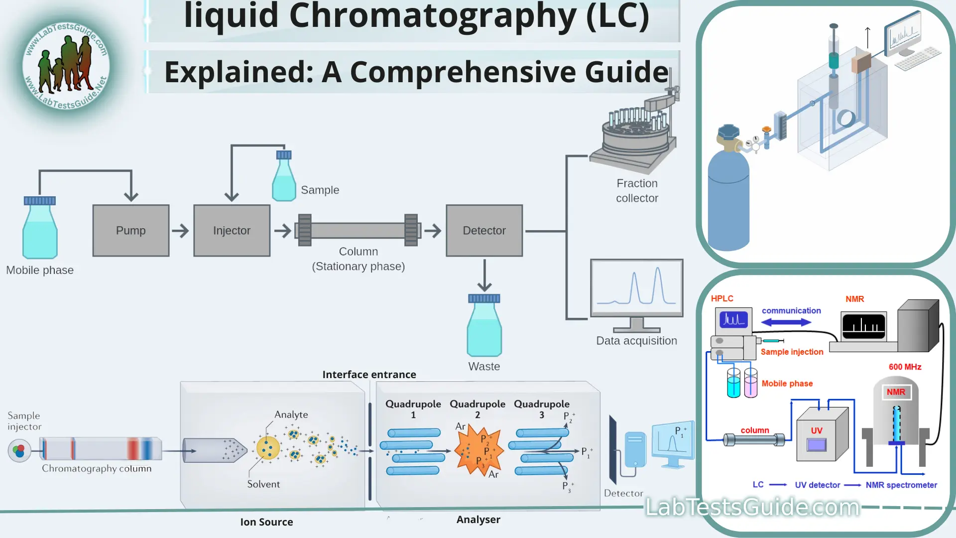 Liquid Chromatography Diagram Liquid Chromatography Diagram