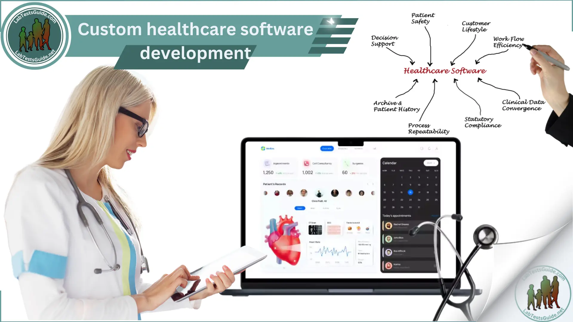 Custom Healthcare Software Development: A Boon for Modern Medical ...