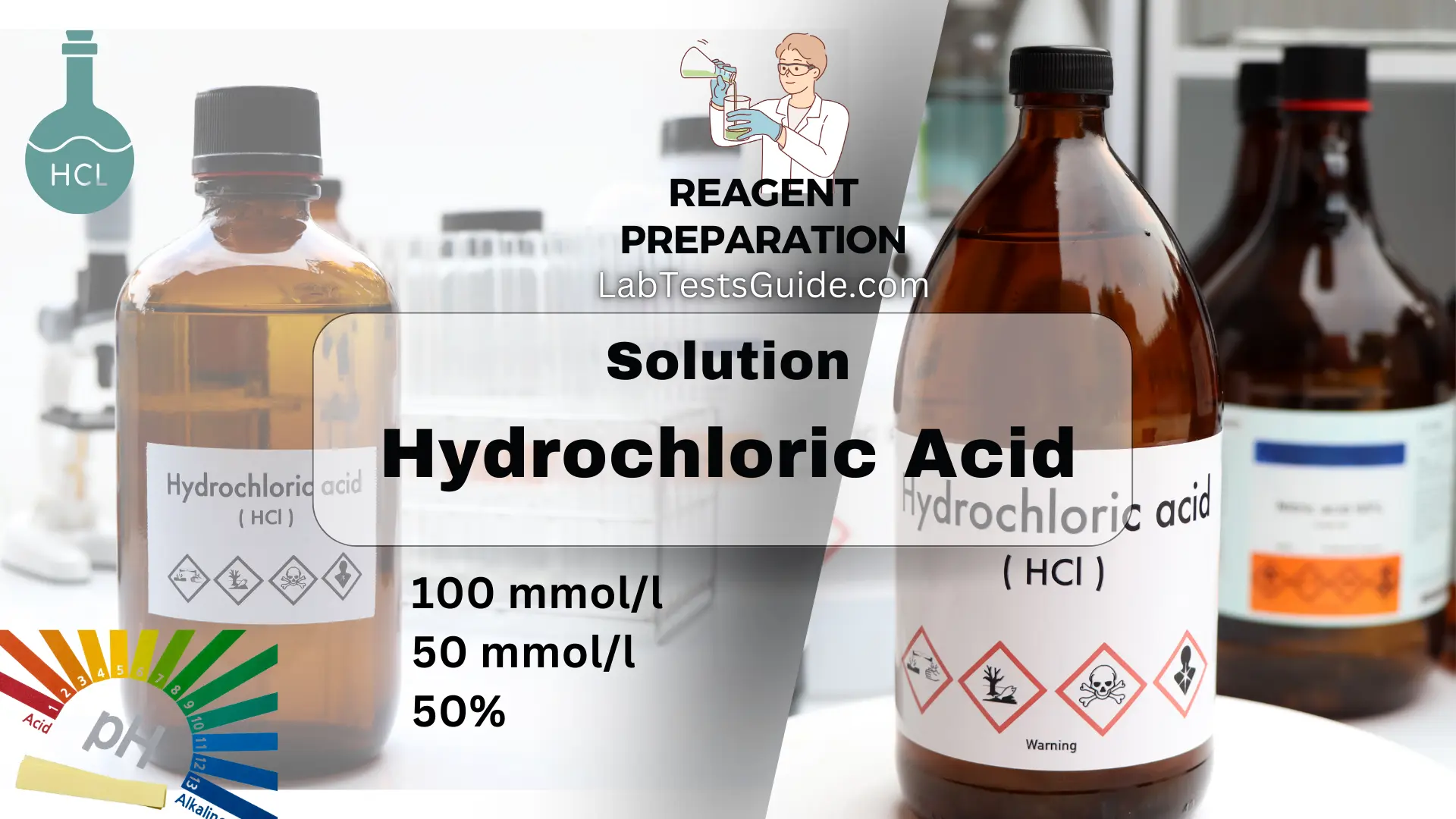 Hydrochloric Acid Uses, Preparation, Composition, Precaution and more ...