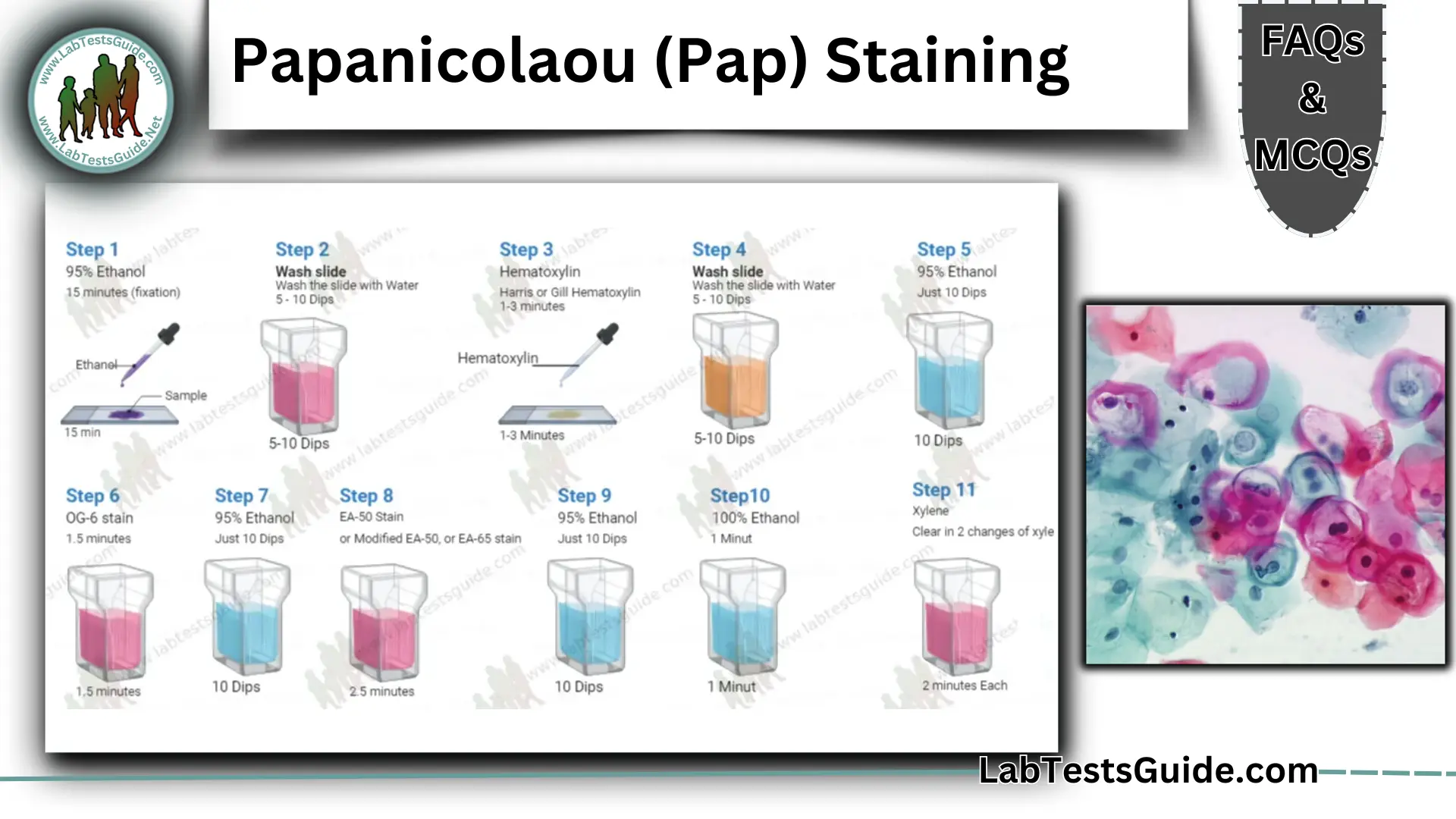 Papanicolaou Staining (Pap stain) 50 FAQs And 30 MCQs