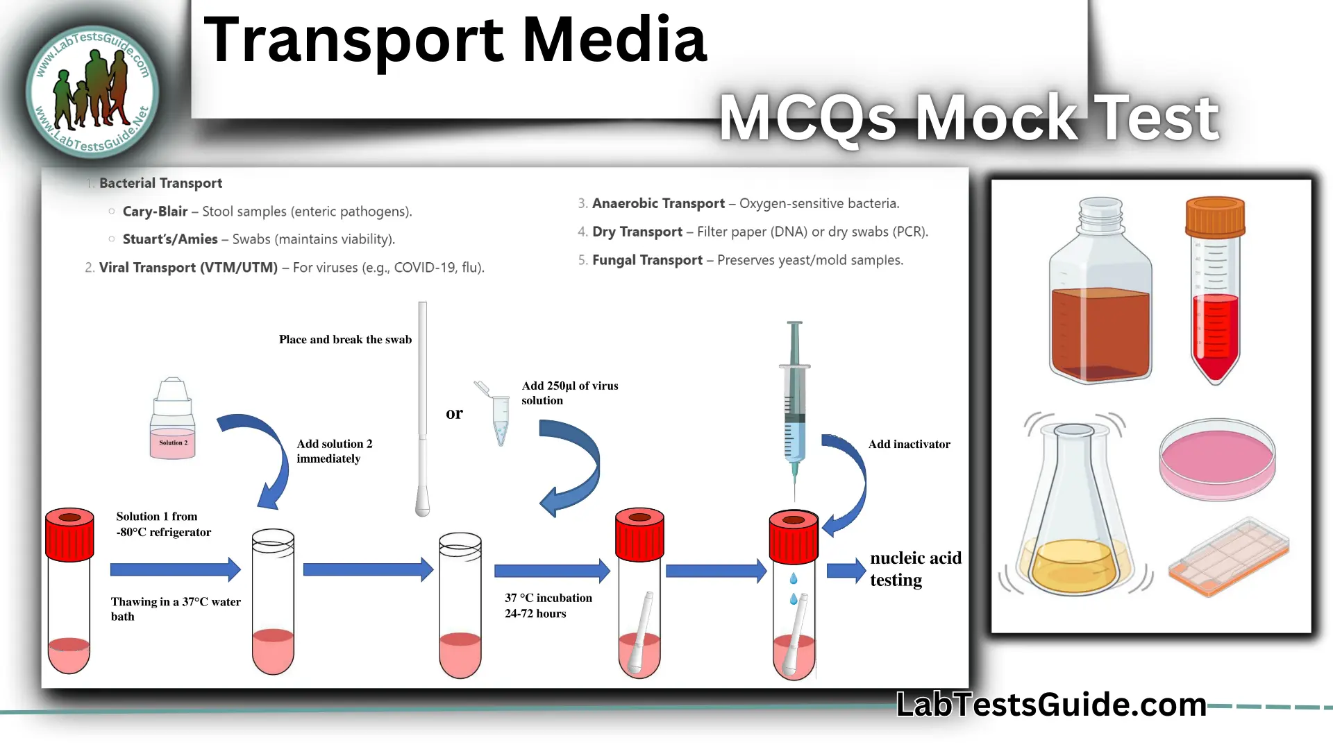 Transport Media MCQs Mock Test | Lab Tests Guide