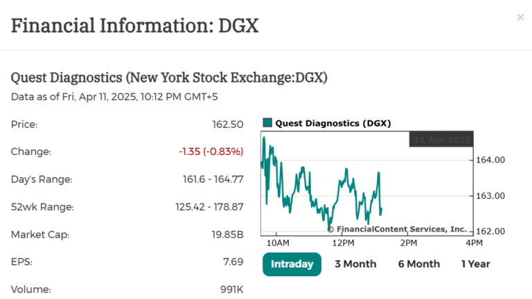Quest Diagnostics Unveils Groundbreaking Blood Test to Improve ...
