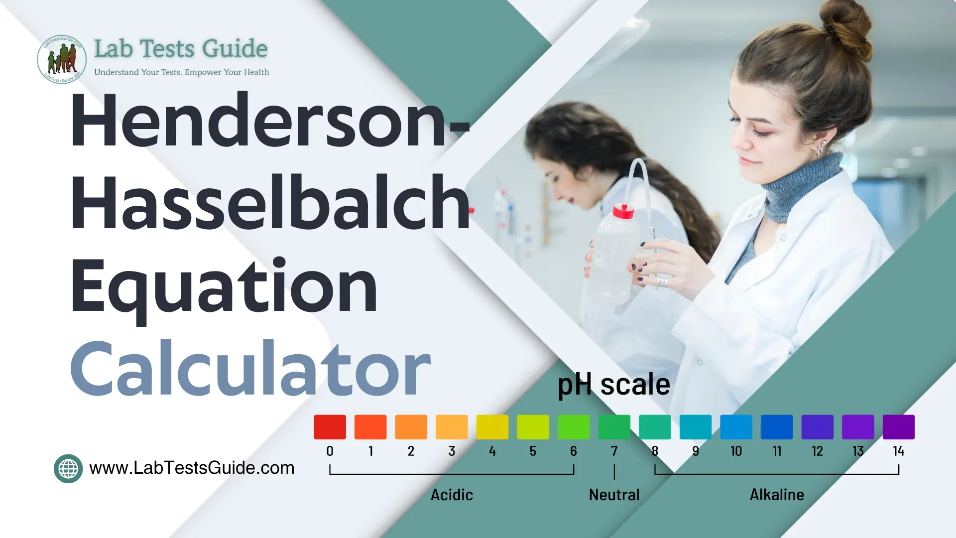 Henderson-Hasselbalch Equation Calculator: A Guide for Clinical and ...